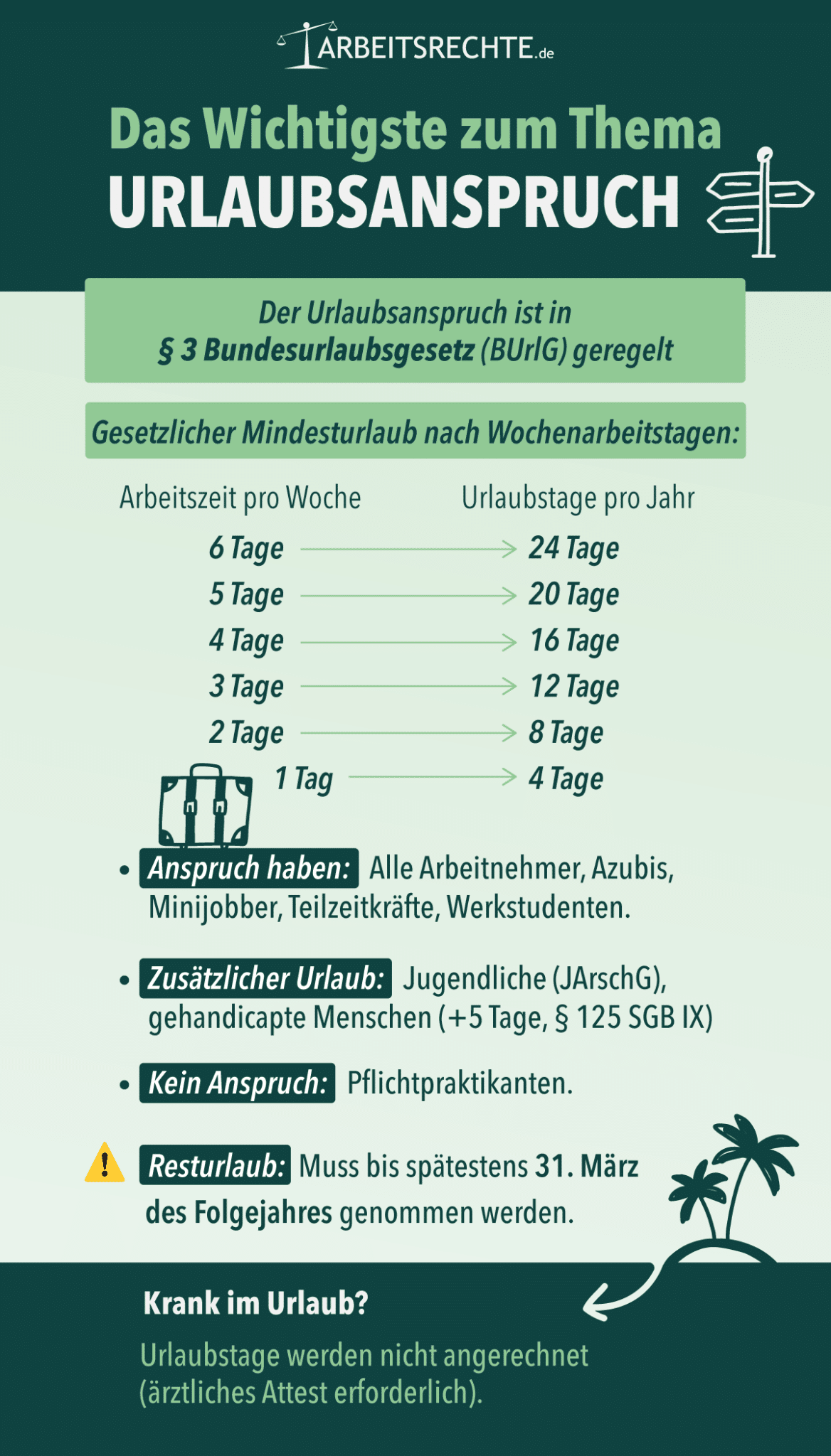 Urlaubsanspruch Berechnen Minijob